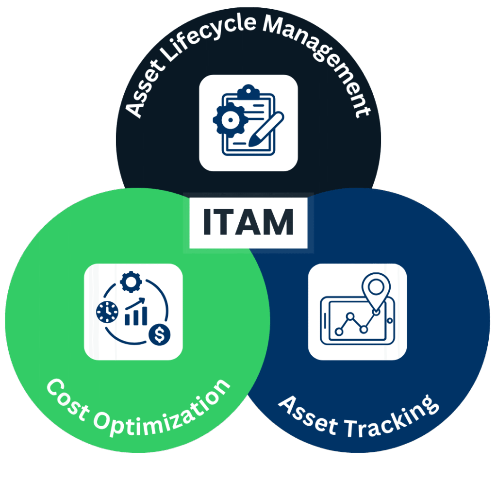 ITAM vs. ITAD: Important Differences Every Business Should Know - AIT ...