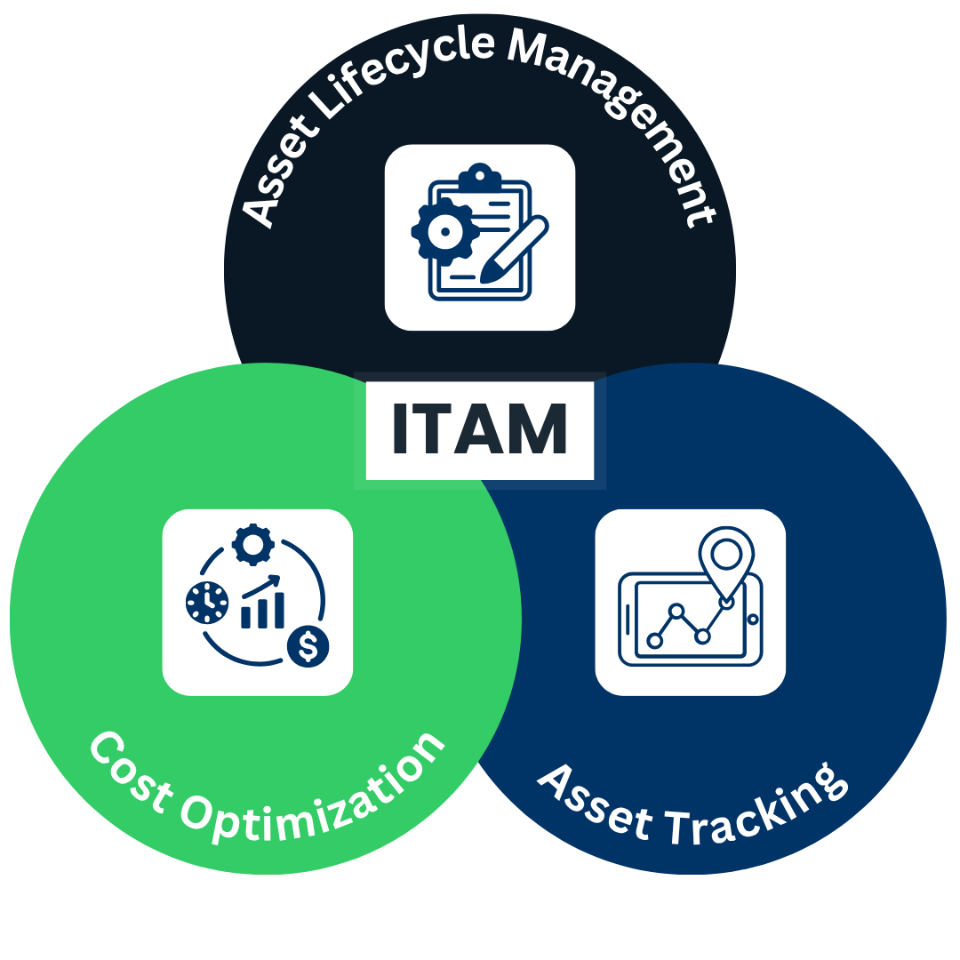 ITAM vs. ITAD: Important Differences Every Business Should Know - AIT ...