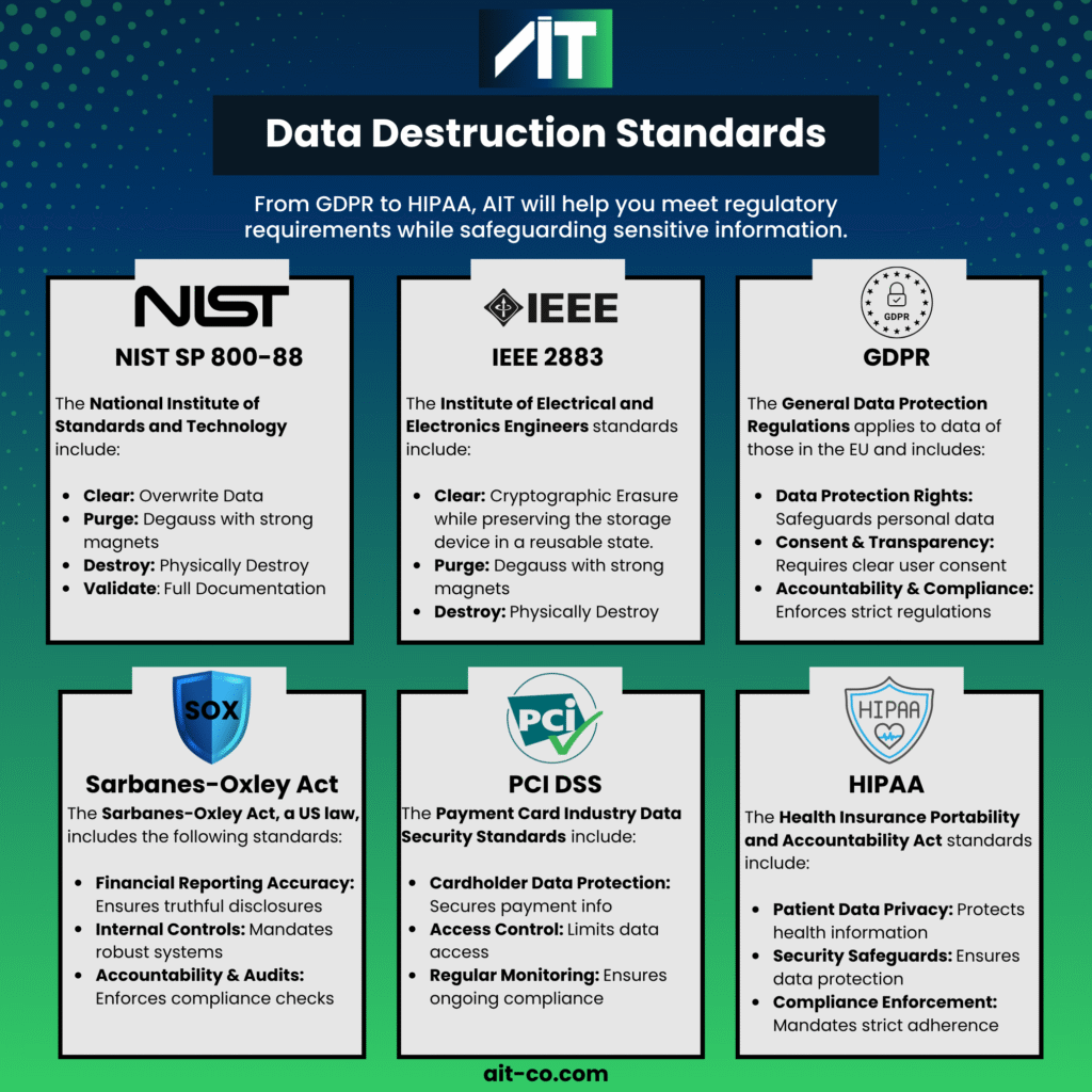 How to Certify Data Destruction: A Complete Guide - AIT Electronics ...